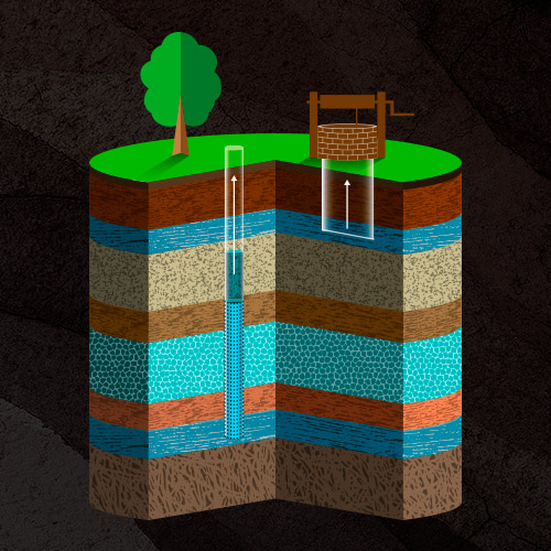 PoÇos Artesianos Etapas E Benefícios Tec Drill Poços Artesianos